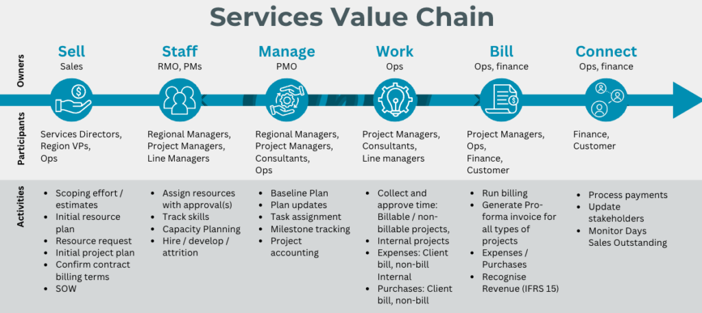 Billing - Exceleris Consulting